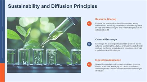 Sustainability And Diffusion Principles Diffusionism Ppt Graphics Acp