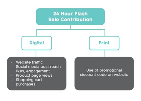 Creating Marketing Metrics For Campaign Success PIER Marketing