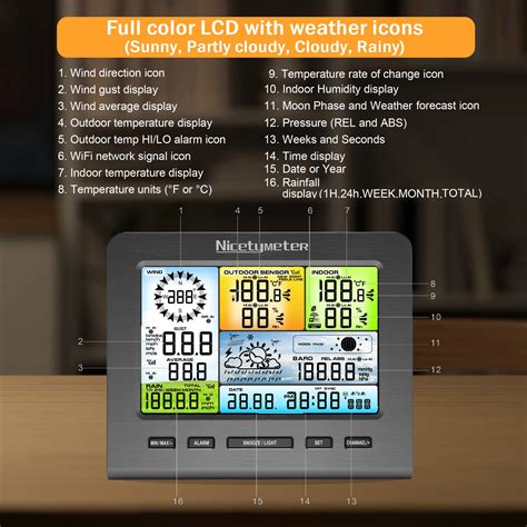 Nicetymeter 036a 029t 5 In 1 Wi Fi Indoor Outdoor Wireless Weather