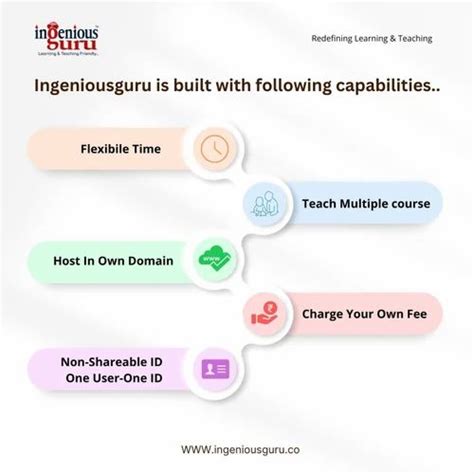 E Learning Application Development At ₹ 8999year In Coimbatore Id