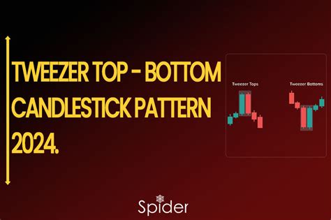 tweezer top and bottom candlestick pattern 2024