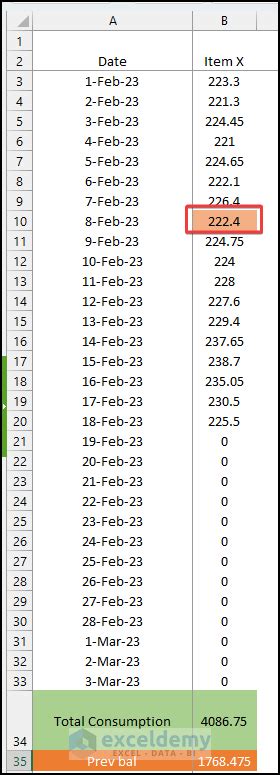 Dynamic Sum Range Based On Cell Value In Excel 4 Ways To Create