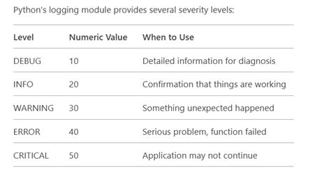 Mastering Python Logging A Practical Guide For Developers Part 1 By Vivek Mar 2025 Medium
