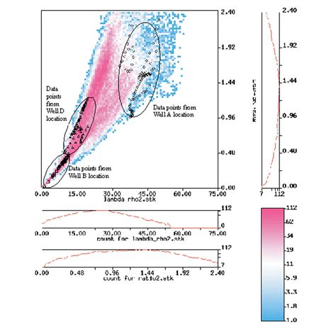 Amplitude Vs Offset And Seismic Rock Property Analysis A Primer Cseg Recorder