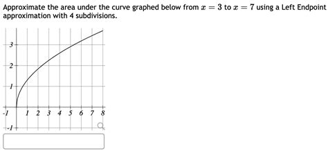 Solved Approximate The Area Under The Curve Graphed Below