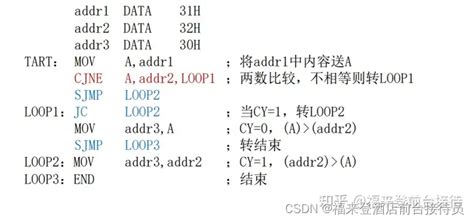 【单片机原理】第4章 汇编语言程序设计，伪指令，编程步骤，方法（上海理工大学）单片机伪指令 Csdn博客