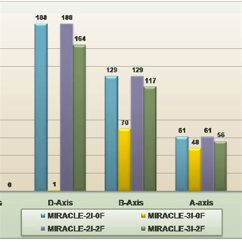 Incorrectly Predicted Axis Download Scientific Diagram