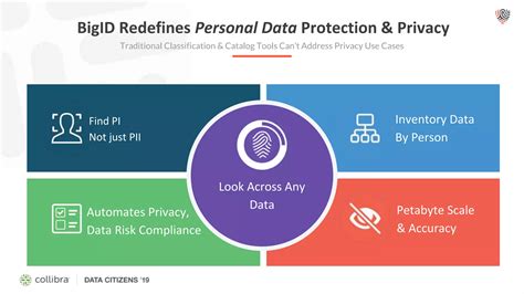 Collibra Data Citizen 19 Bridging Data Privacy With Data Governance Pptx
