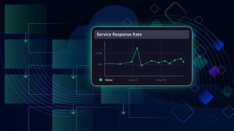 Automate Cicd Pipelines With Dynatrace Part 3 Testing Stage