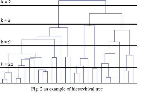Figure 1 From A Clustering Defect Prediction Technique For Test Case