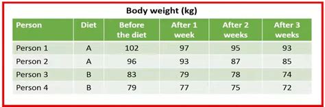 Regression Understanding Mixed Effect Models Visually With Some