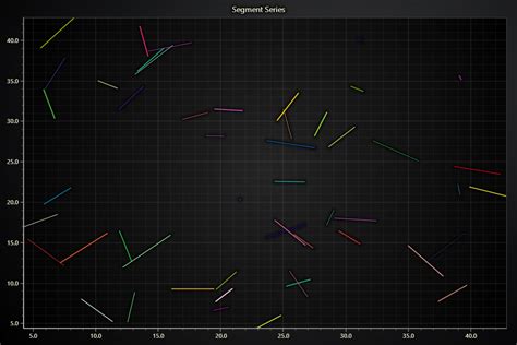 Figures And Text Lightningchart® Python