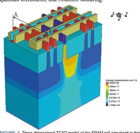 Figure 2 From Influence Of Punch Trough Stop Layer And Well Depths On The Robustness Of Bulk