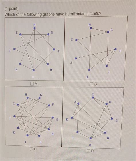 Solved 1 Point Which Of The Following Graphs Have