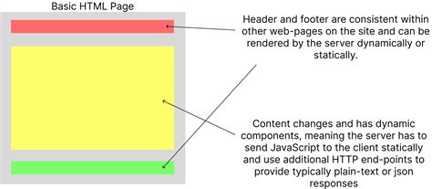 Theres A Million And One Ways To Describe To A Computer How To Deliver