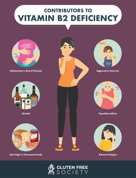 Vitamin B2 Nutrients Deficiencies And Gluten Gluten Free Society