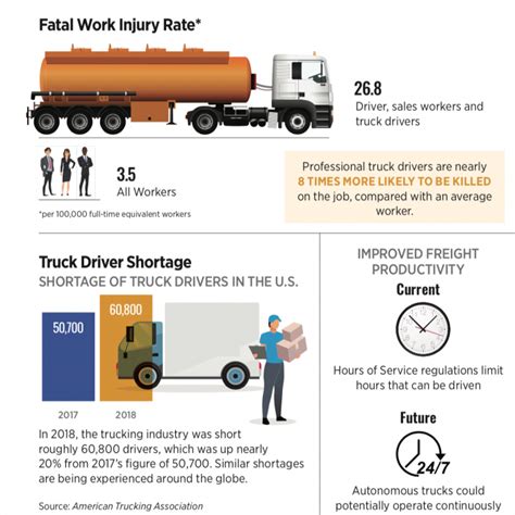 Unmanned Mobility An Autonomous Future Takes Shape Inside Unmanned Systems