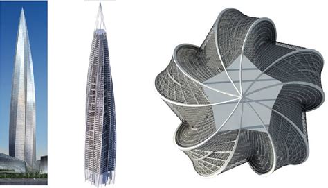 Figure 1 From Morphology Systems For Databases On Buildings With Curved Façades Semantic Scholar