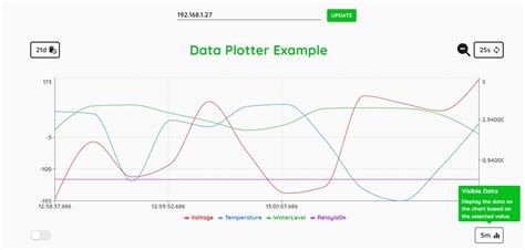 Data Plotter Bromleysat