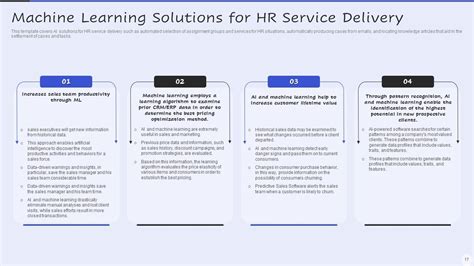Servicenow Performance Analytics For HR Service Delivery Complete Deck