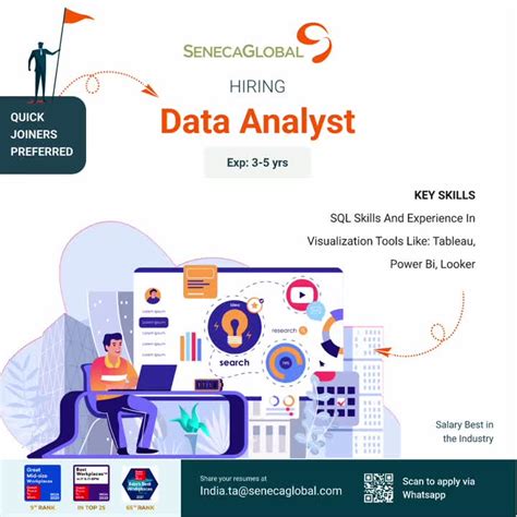 Manju Vani Posted On Linkedin