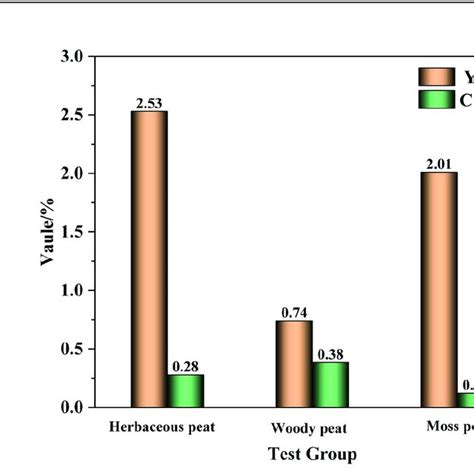 1 H Nmr Spectra Of Fulvic Acid In Herbaceous Woody And Mossy Peat Download Scientific Diagram