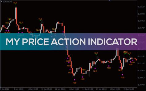 Show Pips Indicator For MT Download FREE IndicatorsPot