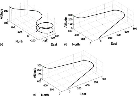 Figure 2 From Path Parameterization Approach Using Trajectory