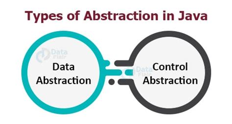 Abstraction In Java Explore Abstraction Vs Encapsulation In Java