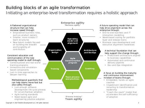 Gx About Deloitte Agile Deloitte Agile Transformation Approach Pdf