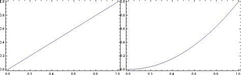 Plotting Combine Plots Into A Single Non Rasterized Graphic With No