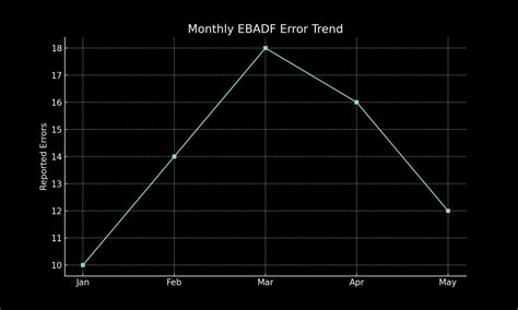 Ebadf Error Linux Fix That Annoying “bad File Descriptor” Quickly 2025