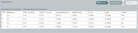Solved Experiment 1 Bee Data Table 1 Es Data Table 2 Exer