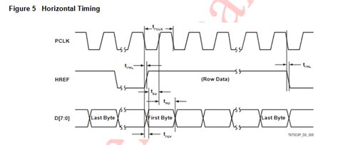 Ov7670camera Not Working General Electronics Arduino Forum