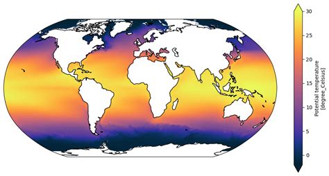 Model Agnostic Analysis — Cosima Cookbook Documentation