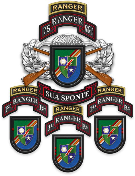 The 75th Ranger Regiment Also Known As Army Rangers 75th Ranger