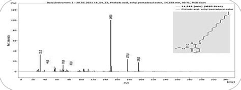 Phthalic Acid Ethyl Pentadecyl Ester Chromatogram Download