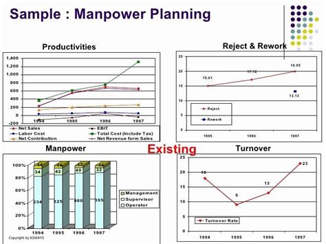Free Manpower Planning Template Excel Simple Template Design