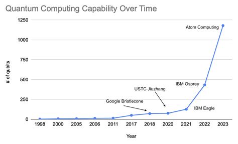 Post Quantum Cryptography In January 2024
