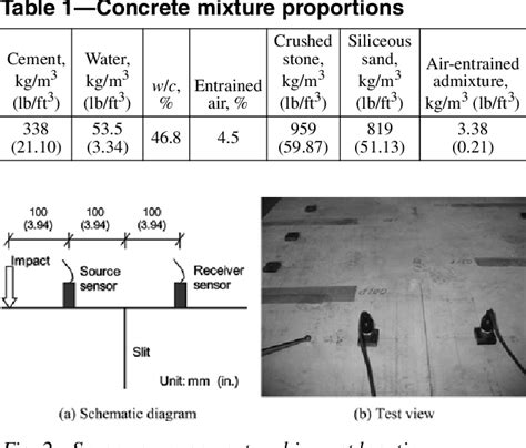 Figure 1 From Characterization Of Deep Surface Opening Cracks In Concrete Feasibility Of Impact