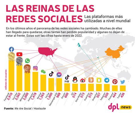 Infografía Las Reinas De Las Redes Sociales Dpl News