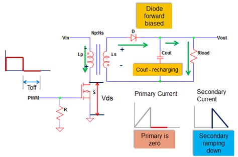 Switch Mode Power Supply Explained With Common Topologies