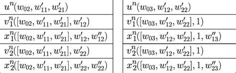 3 Block Markov Superposition Encoding For A Mac Gf Download Scientific Diagram