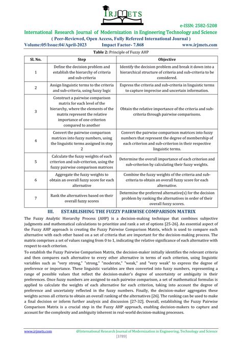 Fuzzy Ahp And Fuzzy Topsis As An Effective And Powerful Multi Criteria Decision Making Mcdm