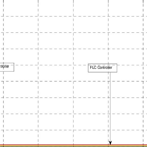 Current For Pi Controller And Fuzzy Logic Controller Based Control