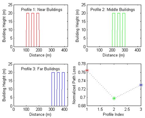explainable deep learning based path loss prediction from path profiles