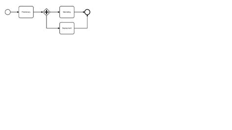 Validation Issue With Parallel Gateway · Issue 1445 · Bpmn Iobpmn Js · Github