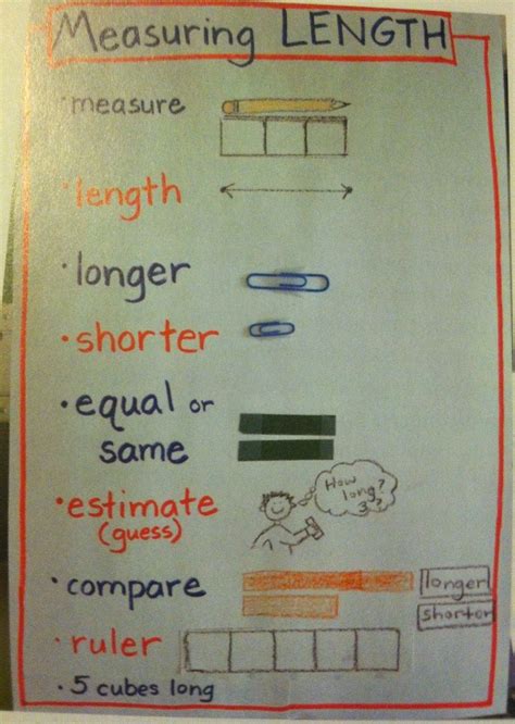 Cubes Anchor Chart For Math