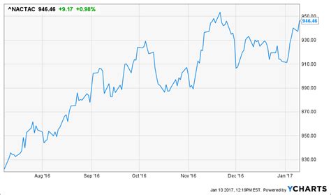The Desperate Need For Cybersecurity Pro Trader Today