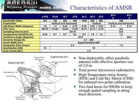 Ppt Status Of Calibration And Data Evaluation Of Amsr On Board Adeos